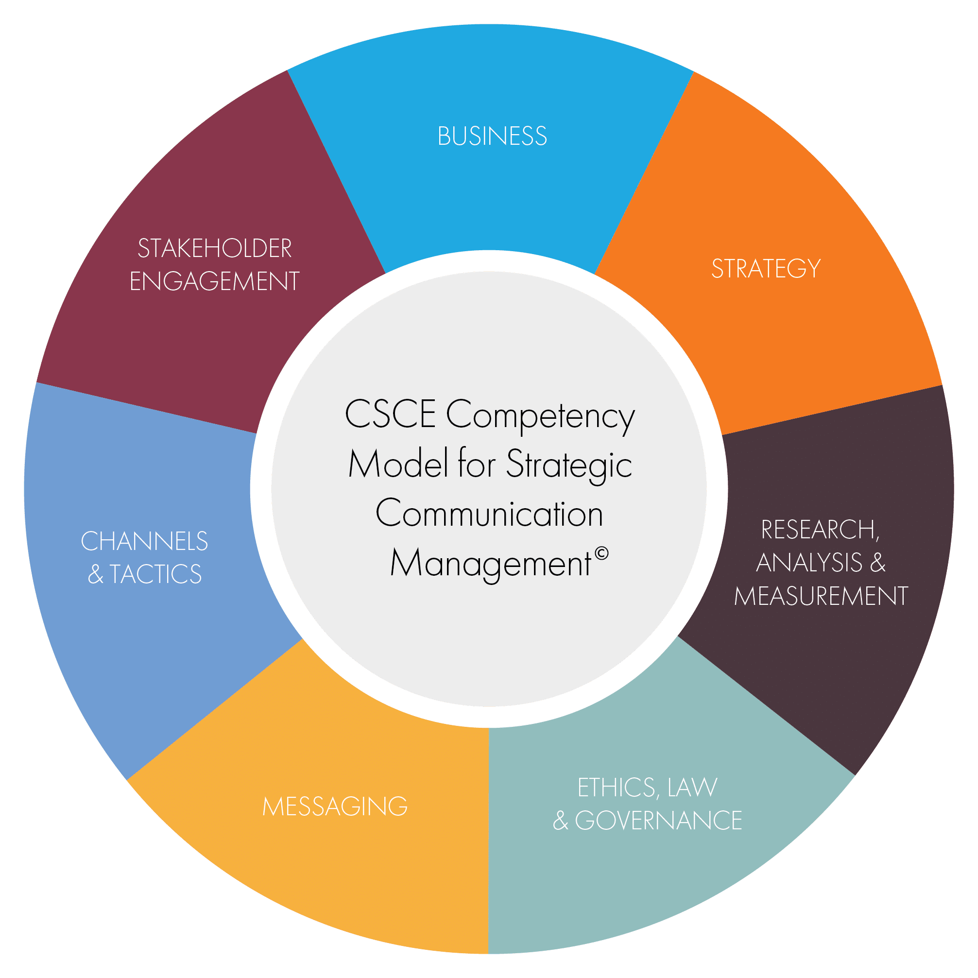 Competency Model • CSCE