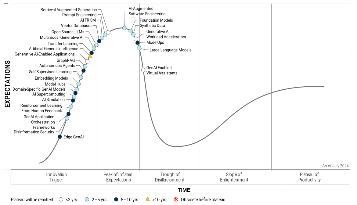 From Hype to Hope to Reality (Part 1) • CSCE